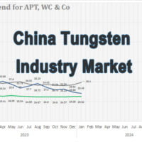 Breaking: China Tungsten Prices Hit Record High, APT Tops $61,000 ...